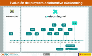 eXeLearning project - eXeLearning