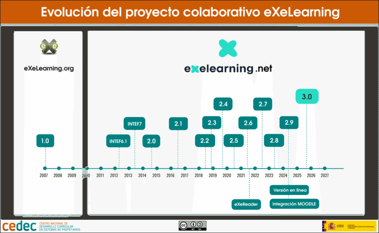 eXeLearning project - eXeLearning